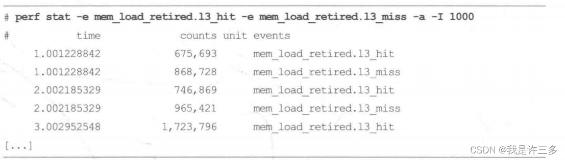 《BPF( 伯克利数据包过滤器 ) Performance Tools》 第六章 CPU_bpf pdf-CSDN博客