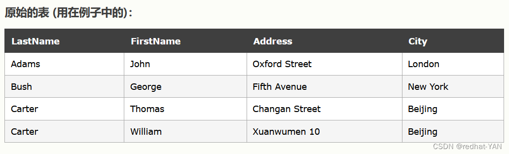 Sql语法之and And Or 运算符sql And And Or Csdn博客