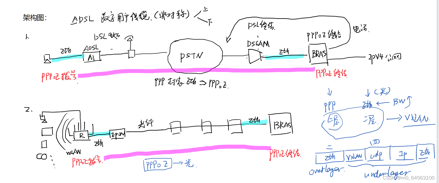 pppoe_pppoed-CSDN博客