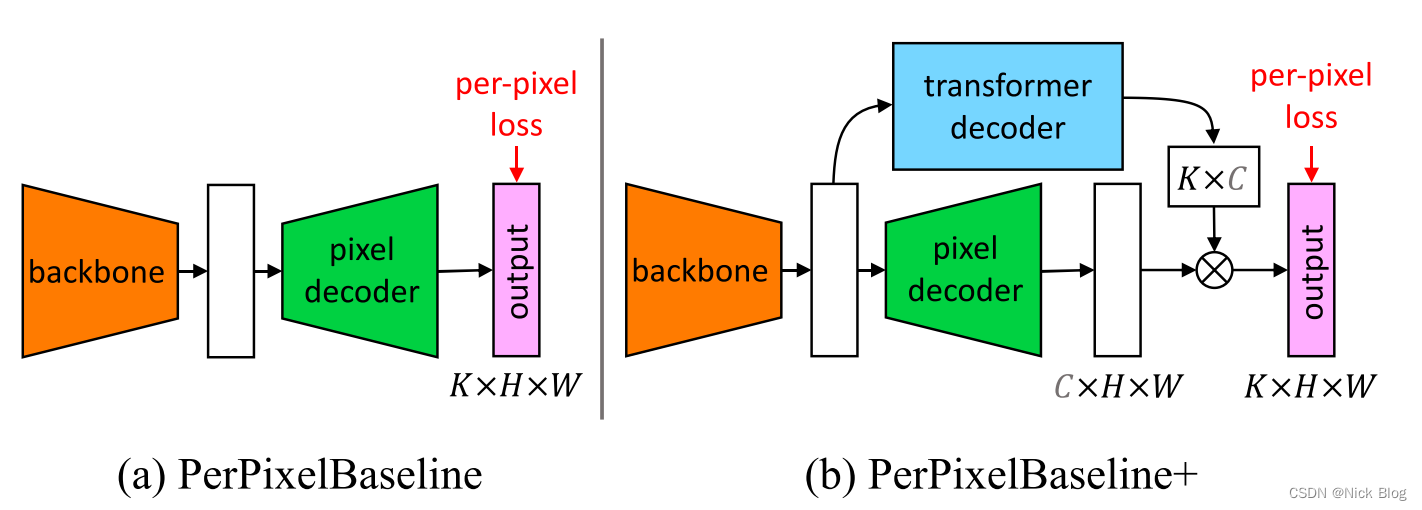Maskformer_maskformer损失-CSDN博客