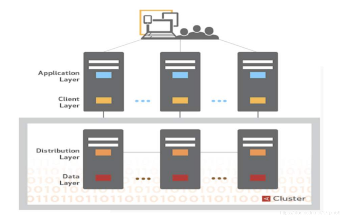 Aerospike基本概念-CSDN博客