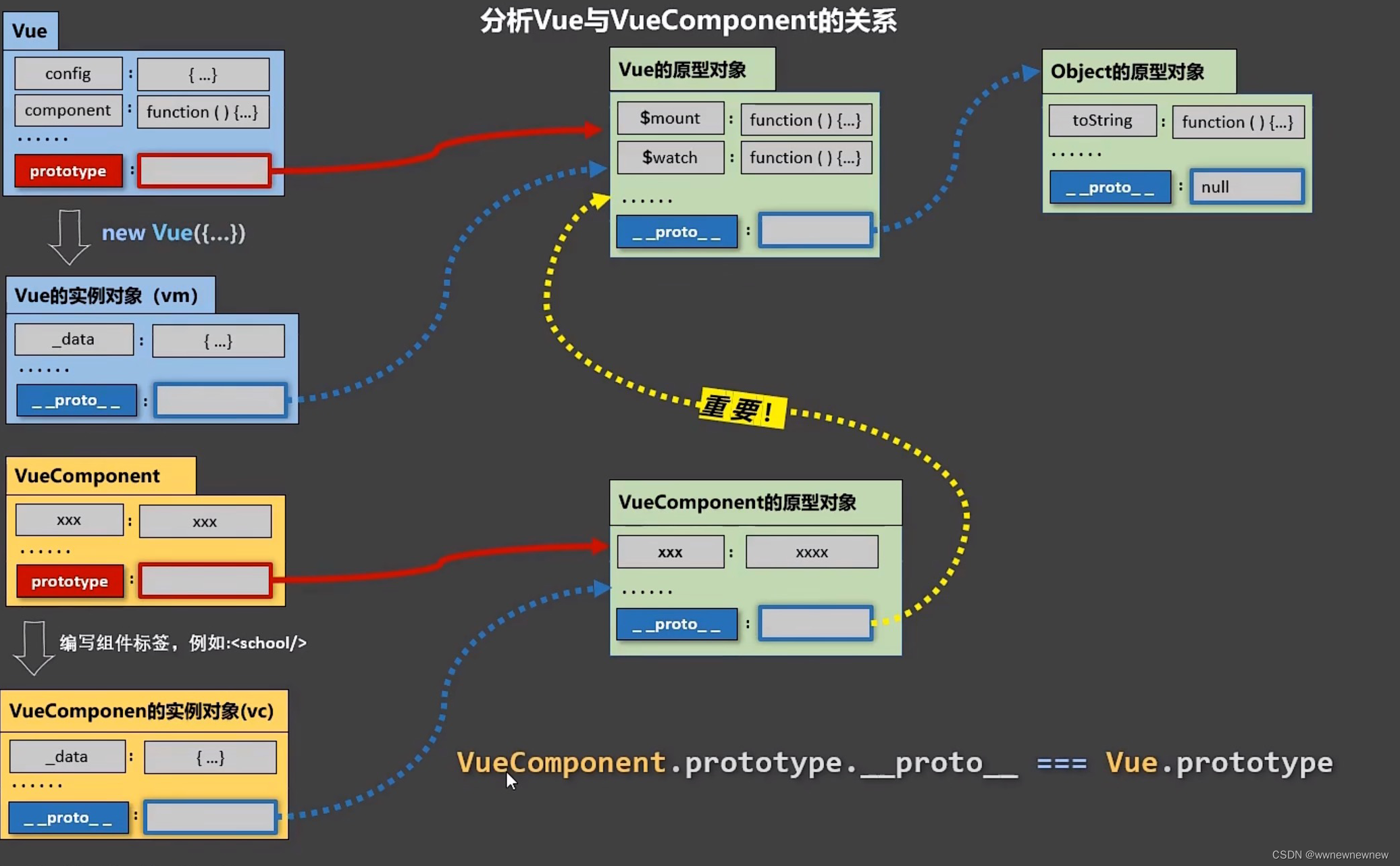 五:自定义指令,生命周期，组件，Vue.Component，内置关系，单文件组件_自定义指令销毁-CSDN博客