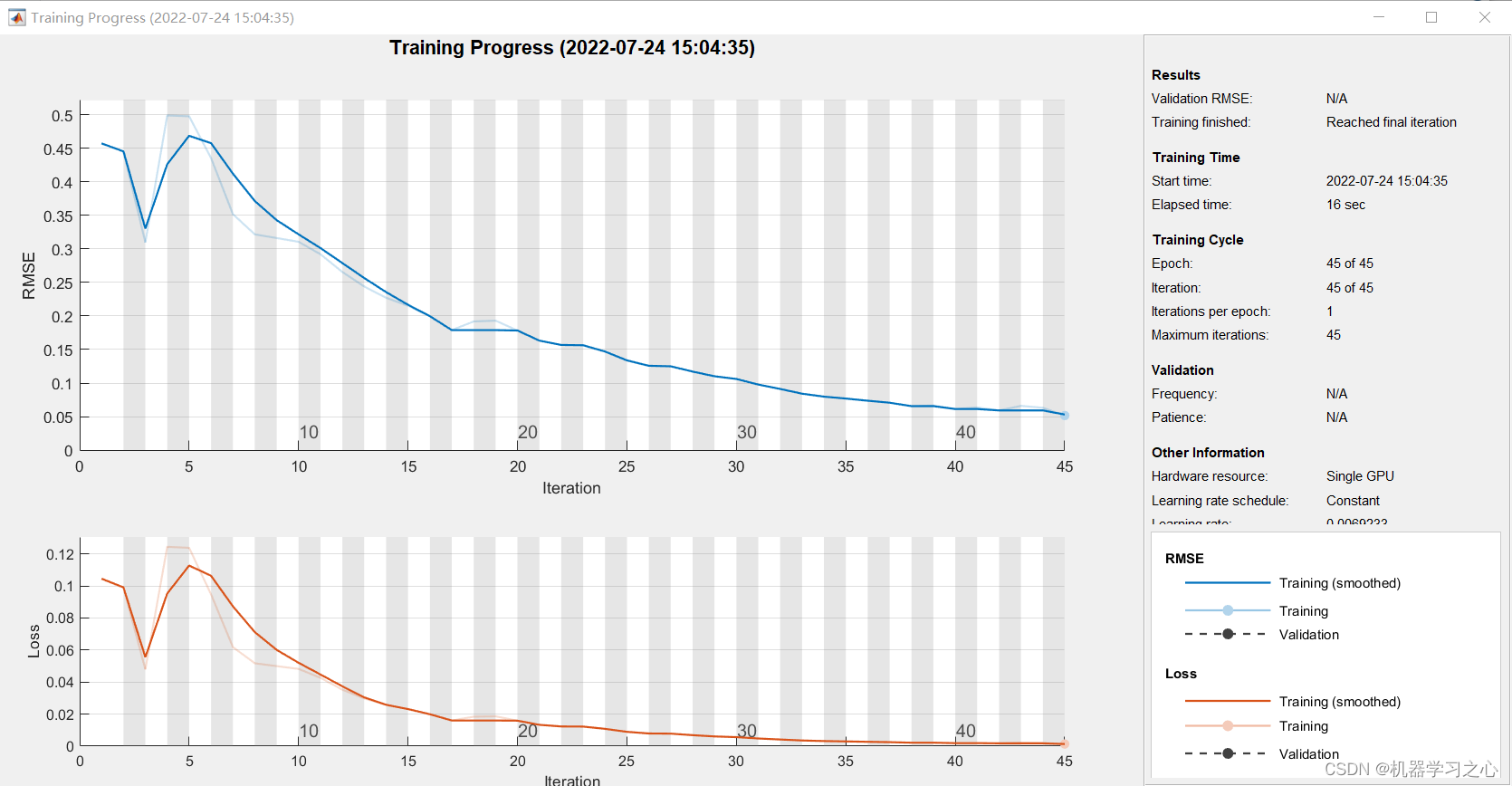 回归预测 | MATLAB实现SSA-LSTM和LSTM多输入单输出_ssa lstm适应度值很高-CSDN博客