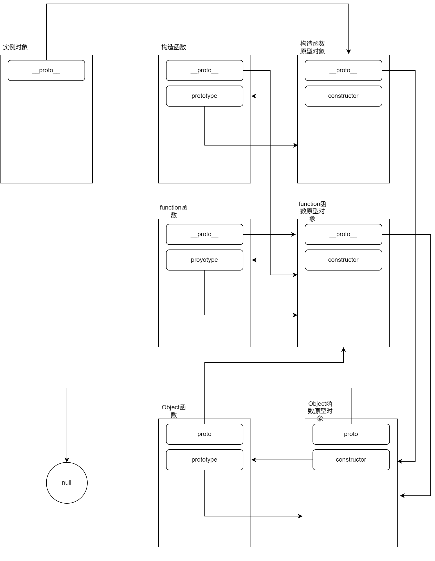 论JS中的原型与原型链-CSDN博客