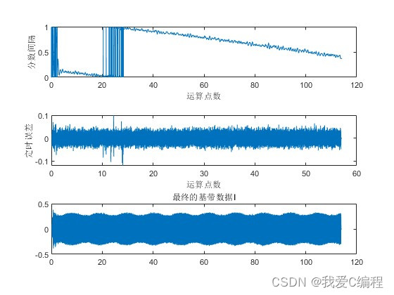 m基于16QAM调制的音频信号同步接收器matlab仿真,包括gardner符号同步,载波同步以及CMA均衡_gardner符号同步算法-CSDN博客