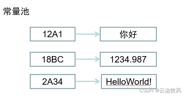 Java第五章第1节：常用实用类 字符串 实验图解讲解字符串、时间与数字实验eclipse Csdn博客
