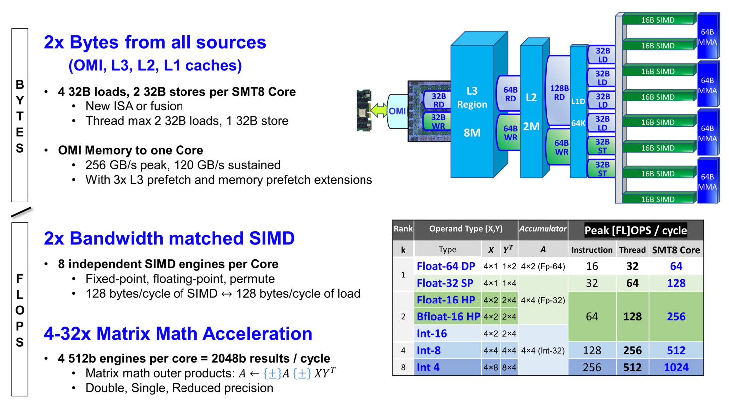 IEEE-Micro 2021-2010年间CPU Micro-architecture方向文章总结_ieee micro-CSDN博客