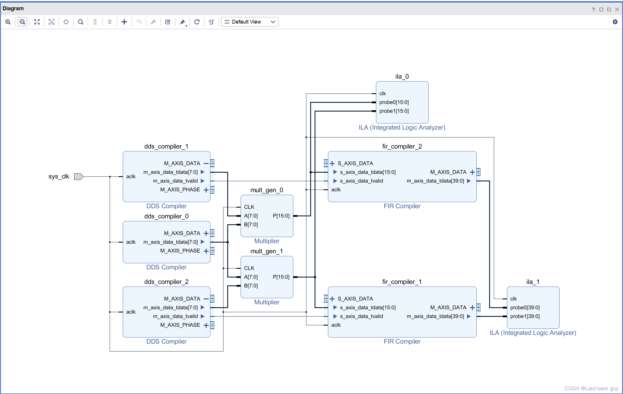 基于FPGA的数字下频芯片功能仿真验证_ddc在fpga的实现-CSDN博客