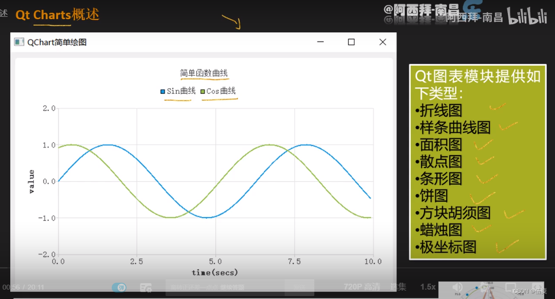 31、QChart、QLineSeries、QValueAxis的使用_qlineseries标签格式-CSDN博客