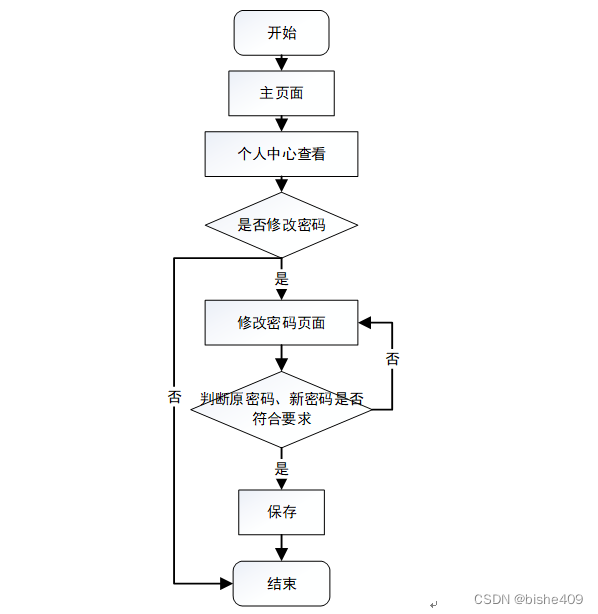 【附源码】计算机毕业设计ssm社区团购系统社区团购系统用例图 Csdn博客