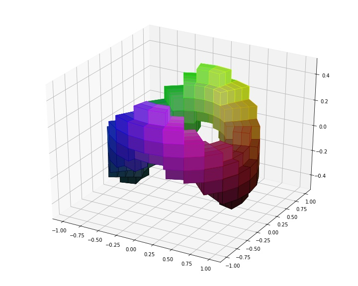 利用Python绘制 3D 体素色温图_python voxels-CSDN博客