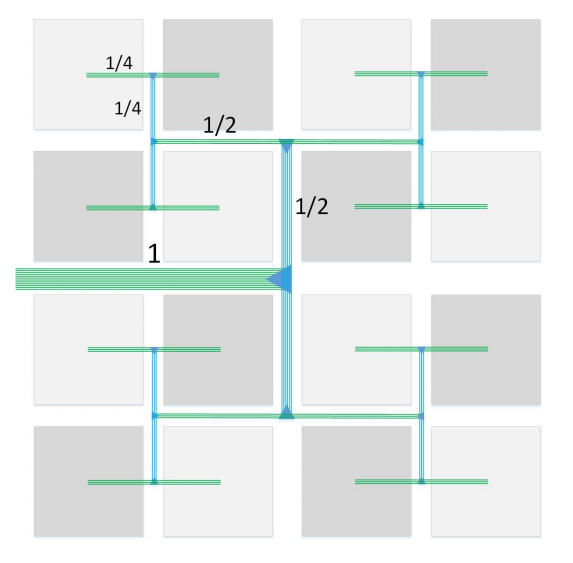 Neurosim的manual细读（二）_neurosim仿真-CSDN博客