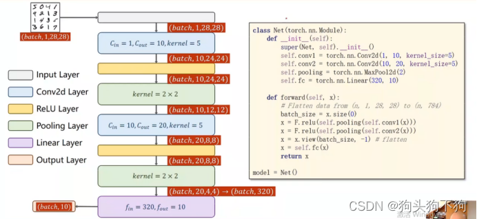 卷积神经网络CNN 数学原理分析与源码详解 深度学习 Pytorch笔记 B站刘二大人（9/10）】_he segmentation ...