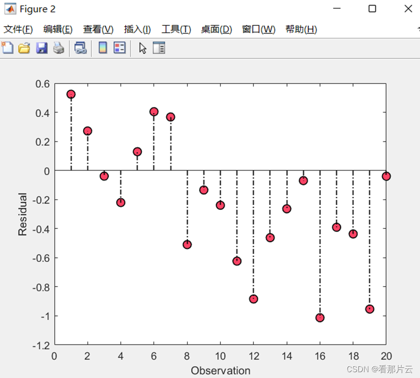 002 matlab GPR高斯过程回归案例及工具箱_gpr toolbox-CSDN博客
