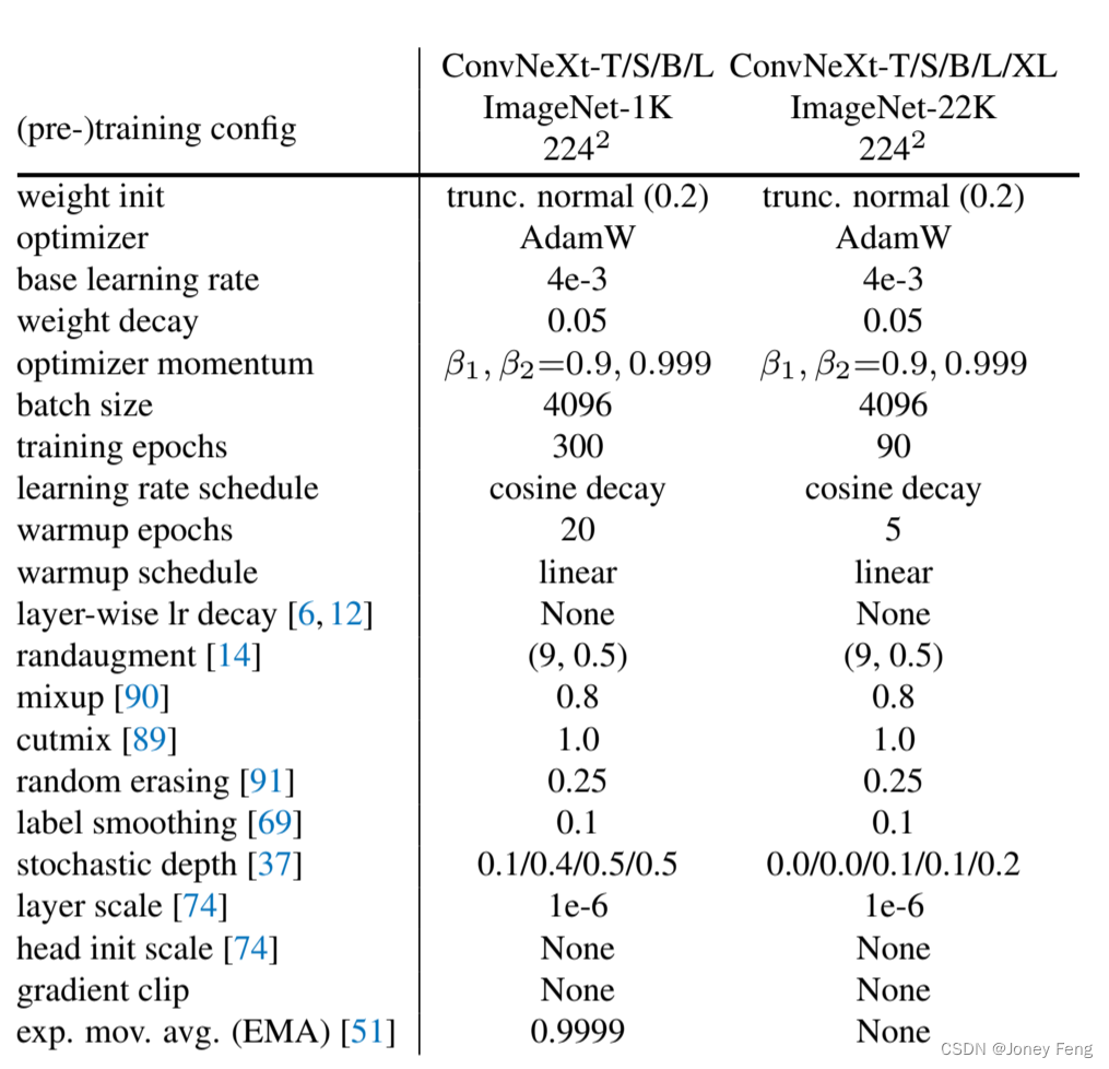 第十六章 ConvNeXt网络详解_convnext-b-CSDN博客