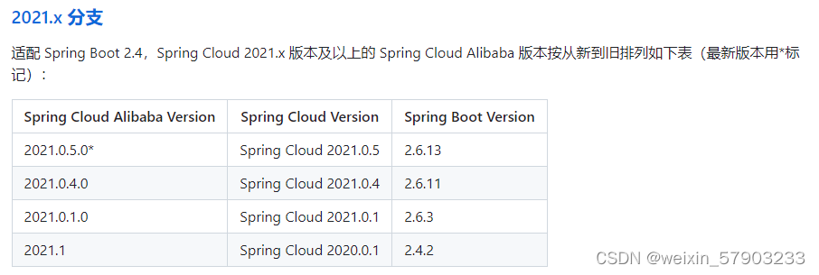 Springboot Springcloud Springcloudalibaba版本对应关系 Csdn博客