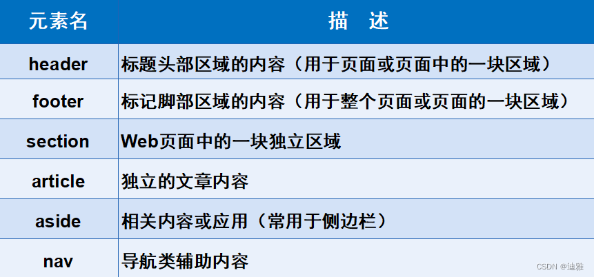 从零开始学JAVA第一章（Html02）-CSDN博客