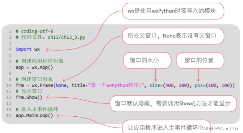 Python 图形用户界面python图形界面 Csdn博客