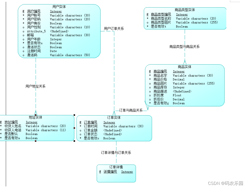 基于java校园外卖点餐系统的设计与实现 毕业设计javaweb校园点餐系统 Csdn博客