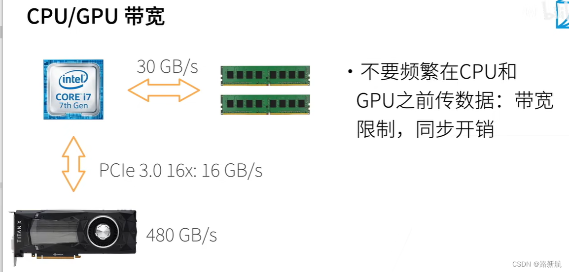 深度学习 基础硬件CPU GPU知识笔记_学编程cpu要带k吗-CSDN博客