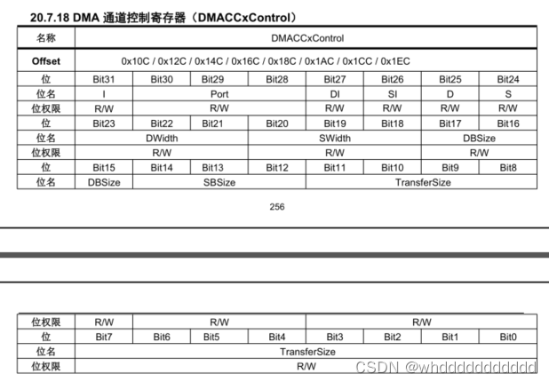 DMA验证复习（一）-CSDN博客