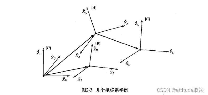 halcon 手眼标定变量含义（必须十分清楚）_halcon eye in hand 标定-CSDN博客