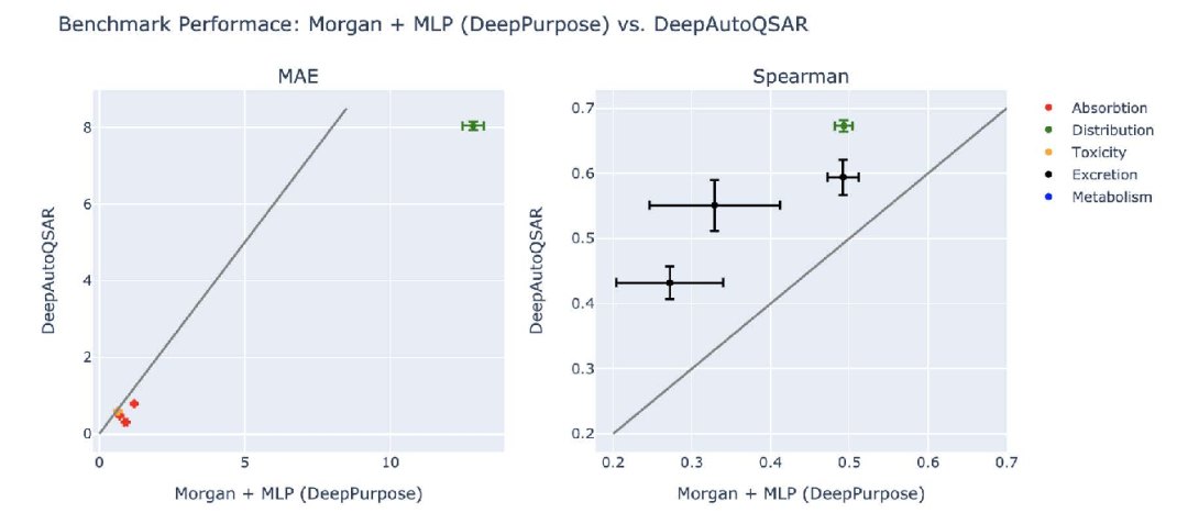DeepautoQSAR、ChemProp、DeepPurpose ADMET性质预测测评-CSDN博客