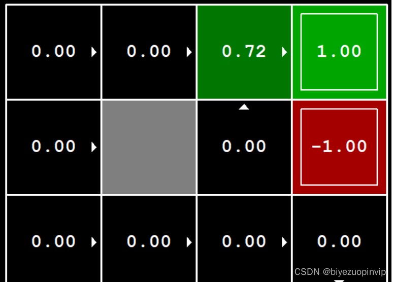 基于Python实现的价值迭代(Value Iterator)_价值迭代算法 代码-CSDN博客