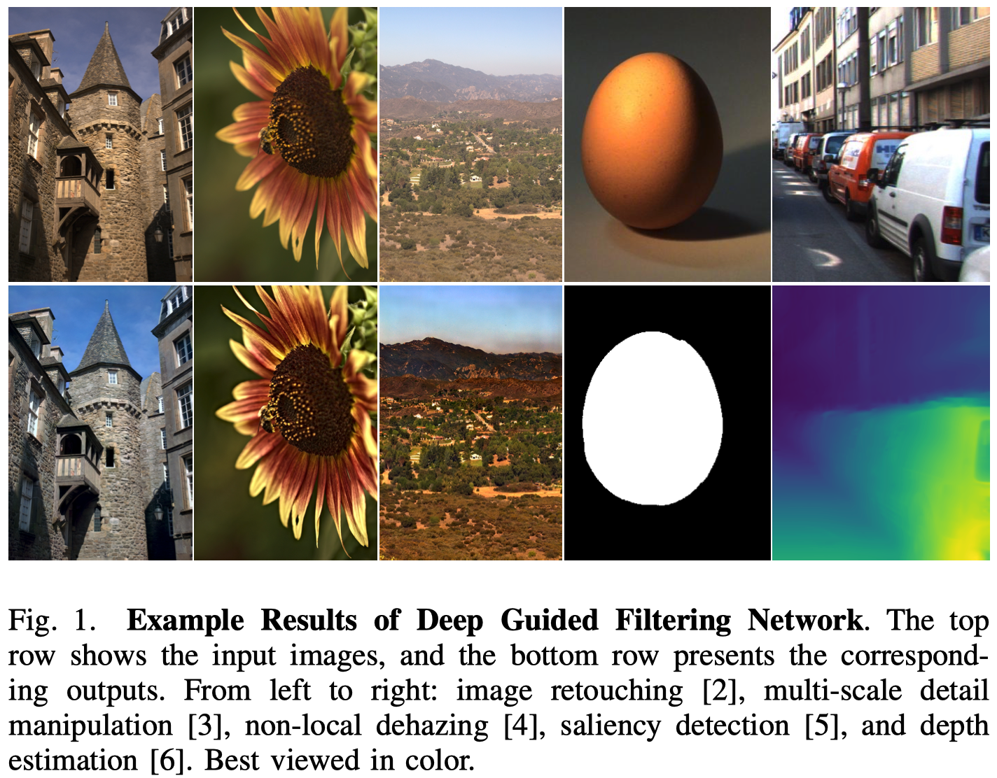 基于可学习参数的深度导向滤波器 Deep Guide Filter_基于深度学习滤波器设计-CSDN博客
