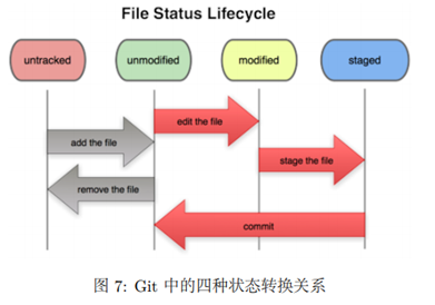 BUAAOS-Lab0实验报告_buaa os lab0-CSDN博客