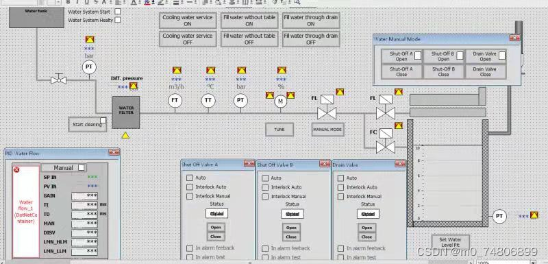 西门子博图WinCC V 15大型自动化系统项目，包含多台服务器客户端项目_西门子wincc可以做 dcs服务器吗-CSDN博客