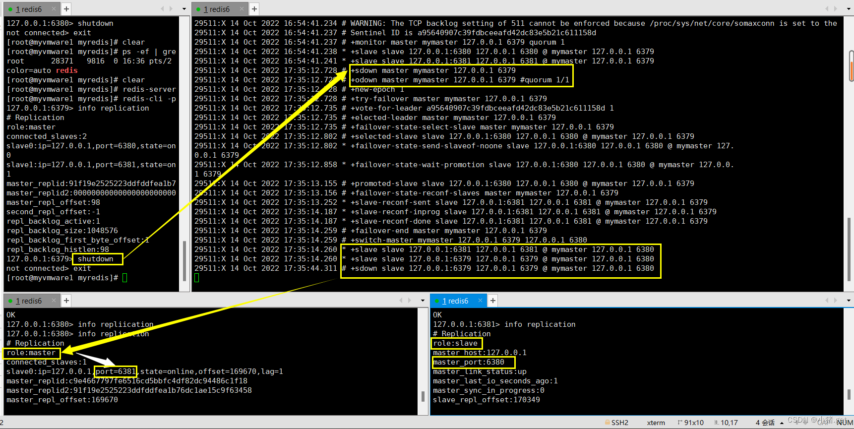 redis主从复制_redis mymaster-CSDN博客