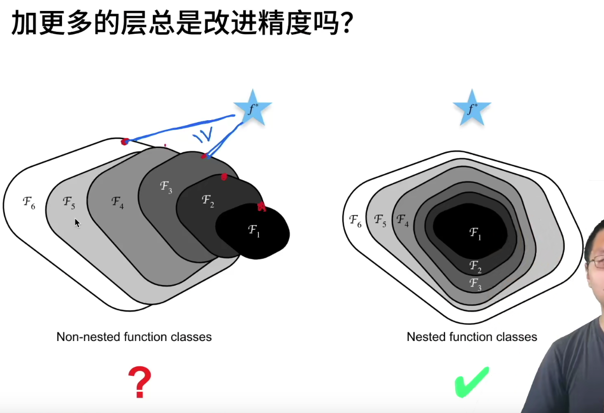 BatchNorm，LayerNorm，InstanceNorm，GroupNorm ResNet_pytorch groupnorm resnet-CSDN博客