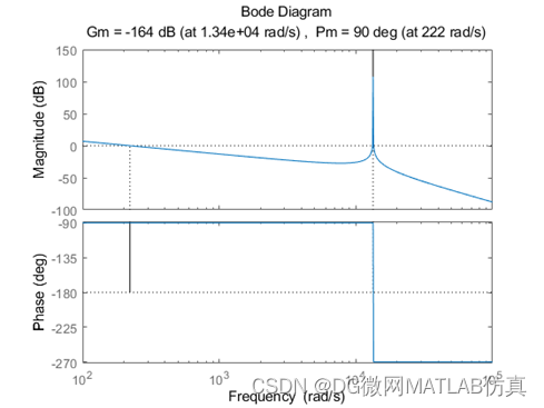 LCL滤波器电容阻尼选择_lcl滤波器波特图-CSDN博客
