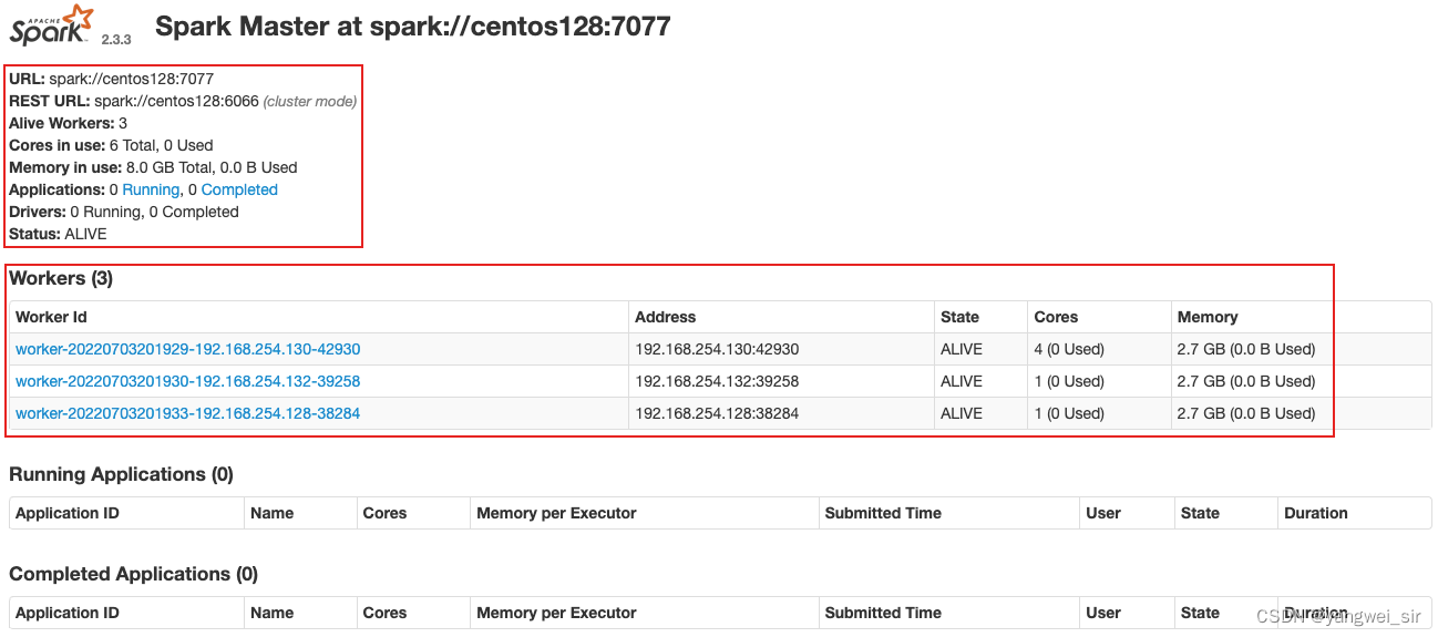 大数据高级开发工程师——spark学习笔记（1）剑指大数据 Spark 学习精要 Csdn博客