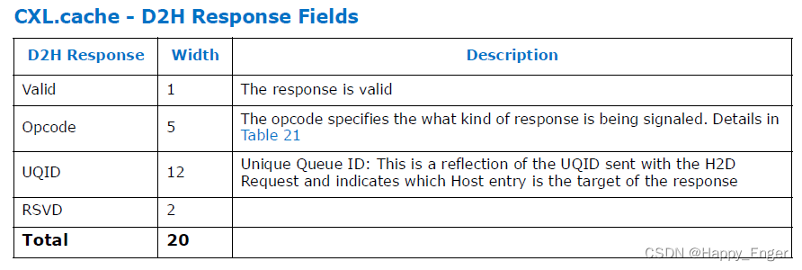 CXL.cache 协议详解-CSDN博客