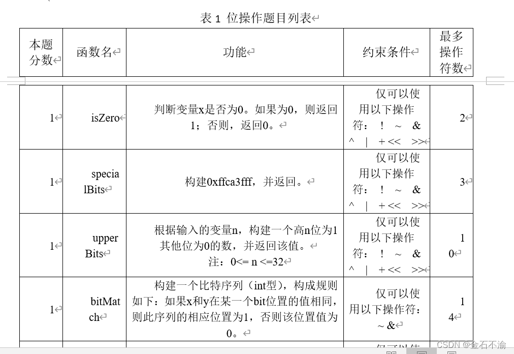 《深入理解计算机系统》实验一data Lab数据表示实验使用有限类型和数量的运算操作实现一组给定功能位操作、补码运算和 Csdn博客