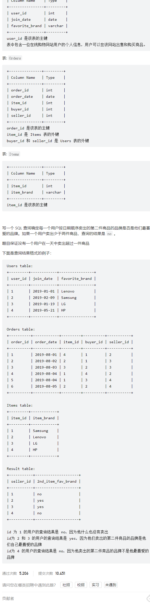 Leetcode Sql会员题【吐血总结~~】第三天avgtimes 2 Csdn博客 
