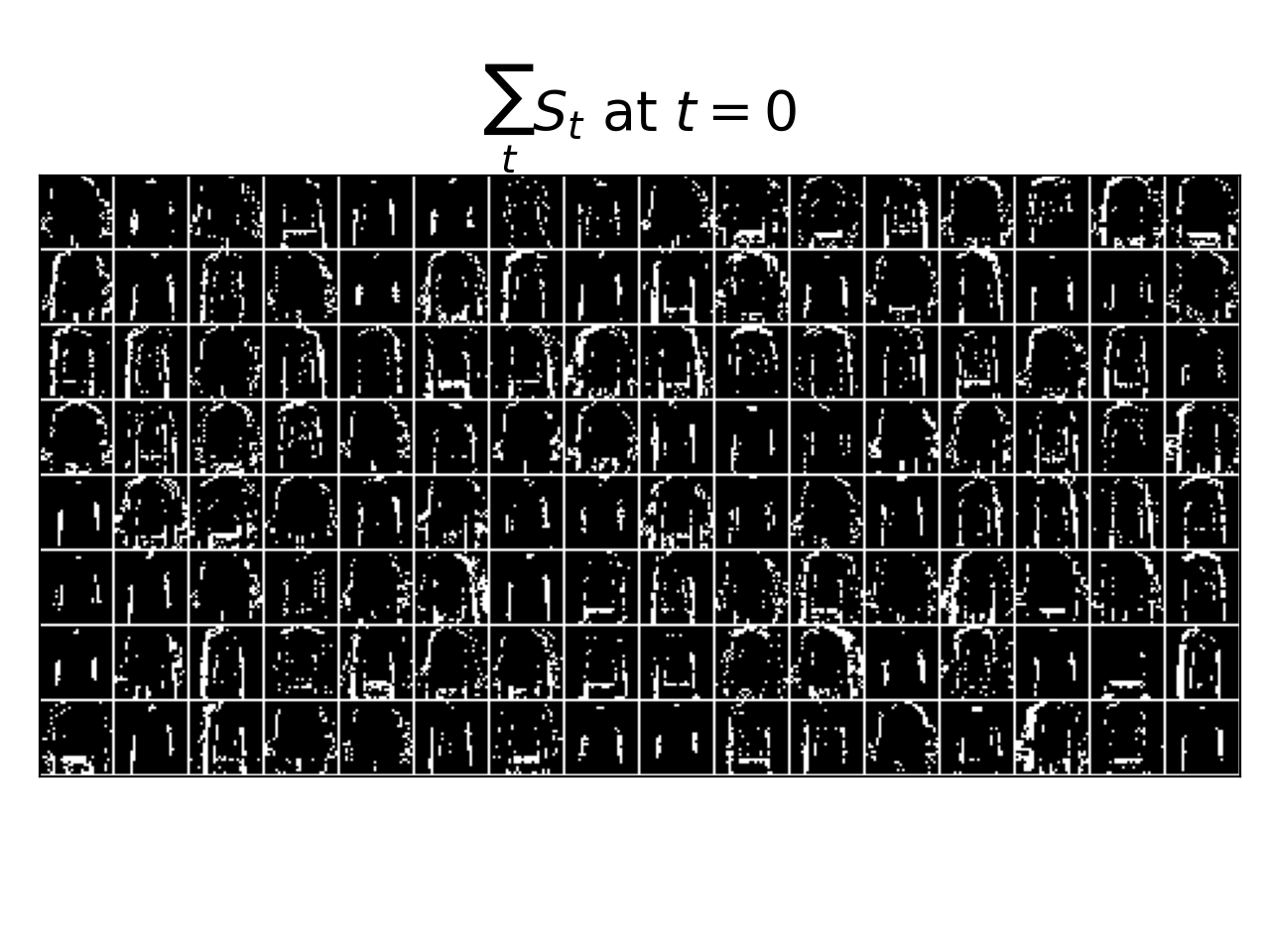 【Spikingjelly】SNN框架教程的代码解读_4-CSDN博客