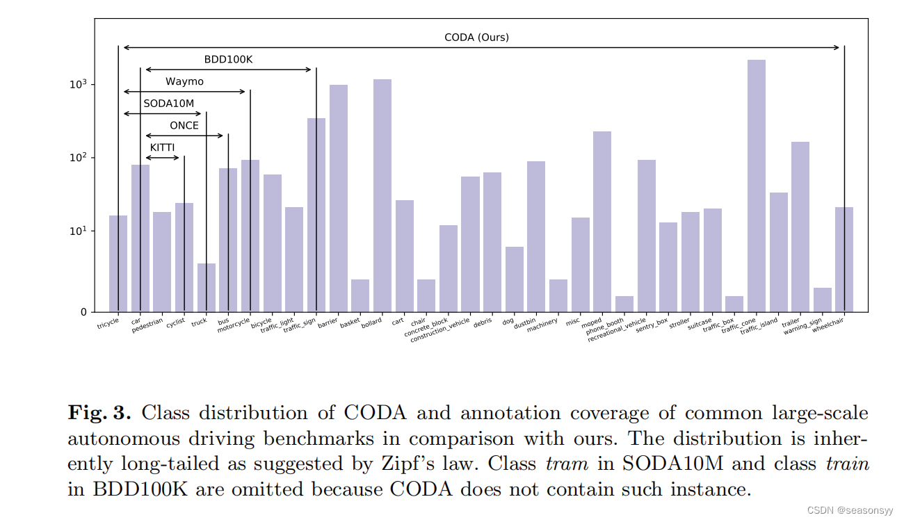 137.CODA: A Real-World Road Corner Case Dataset for Object Detection in Autonomous Driving 笔记-CSDN博客