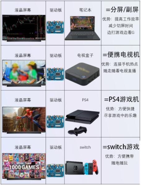 Capstone CS5801AN设计电路图|CS5801AN 参数特性与设计PCB板|HDMI2.0 to EDP1.4转换PCB板-CSDN博客