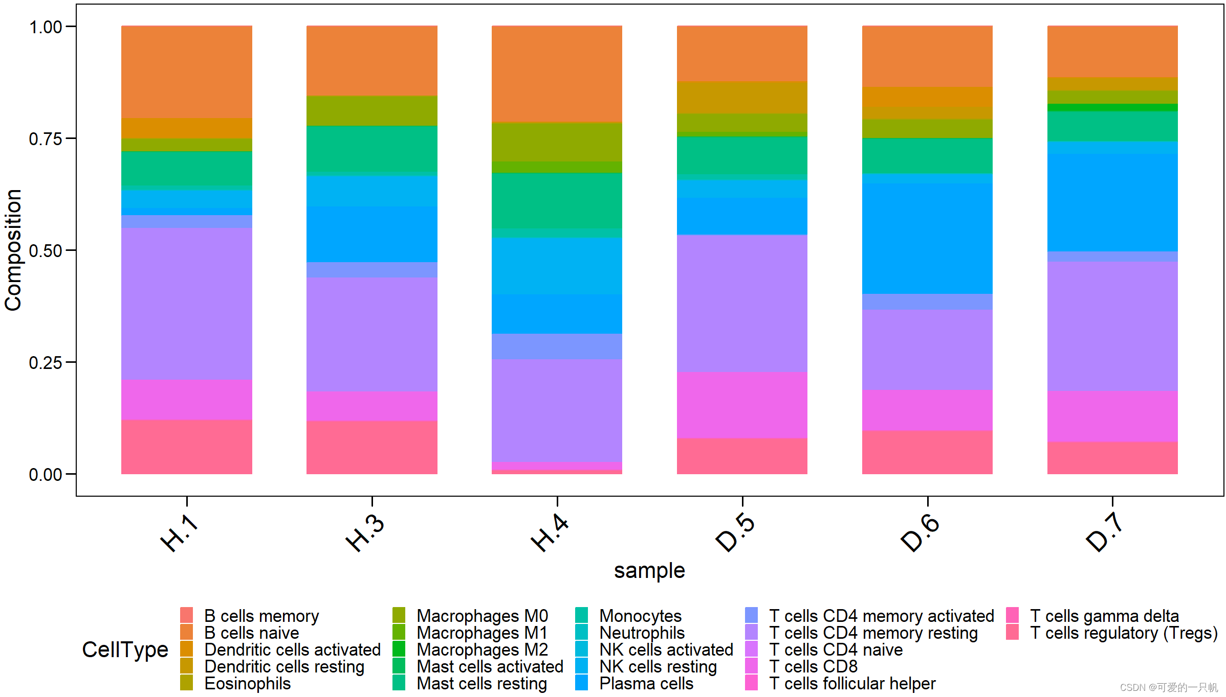 CIBERSORT | 免疫浸润分析R包_cibersort包安装-CSDN博客