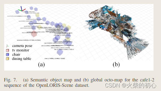 SG-SLAM: A Real-Time RGB-D Visual SLAM Toward Dynamic Scenes With Semantic and Geometric ...