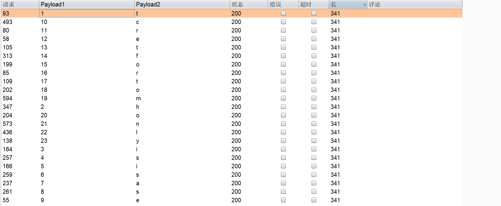 【精选】（渗透学习）理解sql语句中的or、and，以及sql注入中的运用_sql注入什么时候用and什么时候用or-CSDN博客