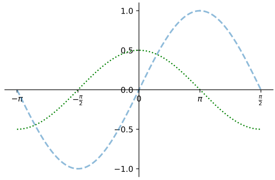 Python绘制基本图形——基于Spyder的matplotlib基本绘图（课程笔记）_spyder画图-CSDN博客