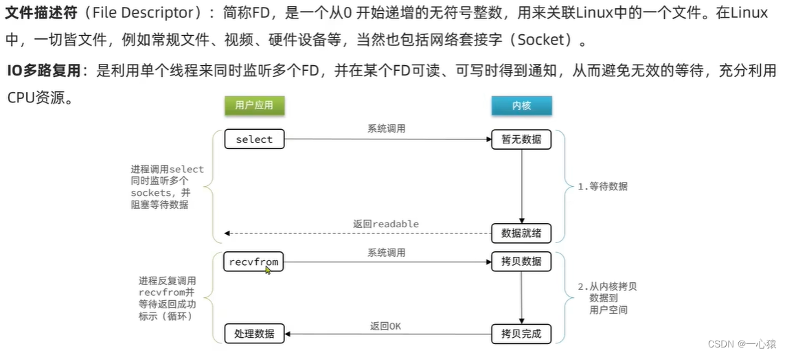 Redis学习笔记redis笔记 Csdn博客 