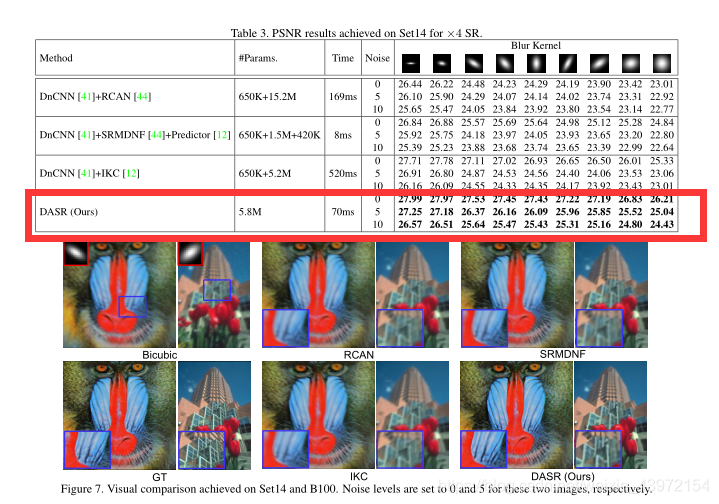 Unsupervised Degradation Representation Learning for Blind Super ...