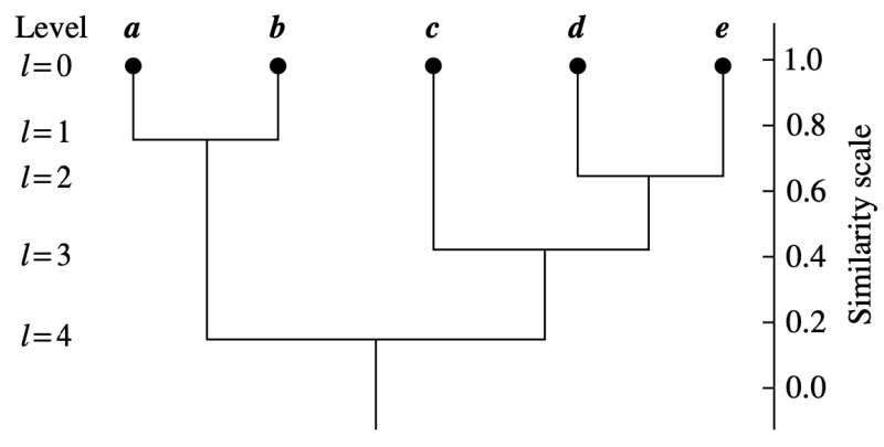 【学习笔记】Data Mining_linear algebra tools for data mining-CSDN博客