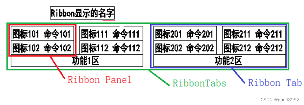 Inventor SDK入门---API创建零文档类型的Ribbon命令按钮_inventor api-CSDN博客