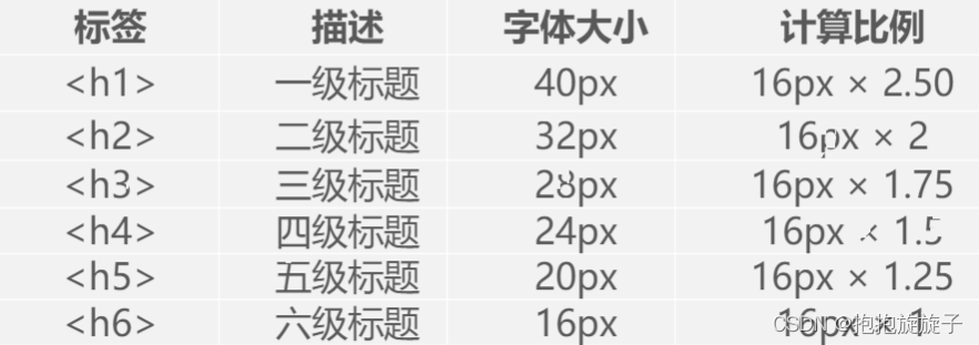 Bootstrap中css通用样式——排版,列表,代码,图片bootstrapcss模板 Csdn博客